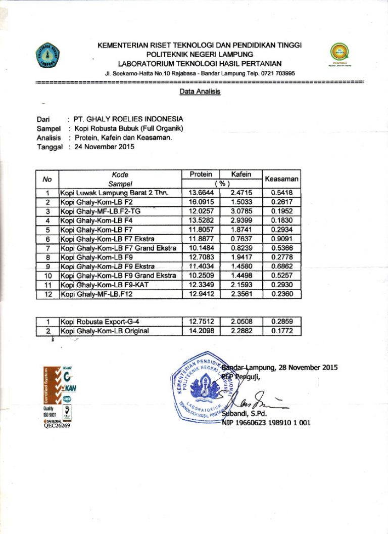 Hasil Lab Ghalkoff – Ghaly Organik